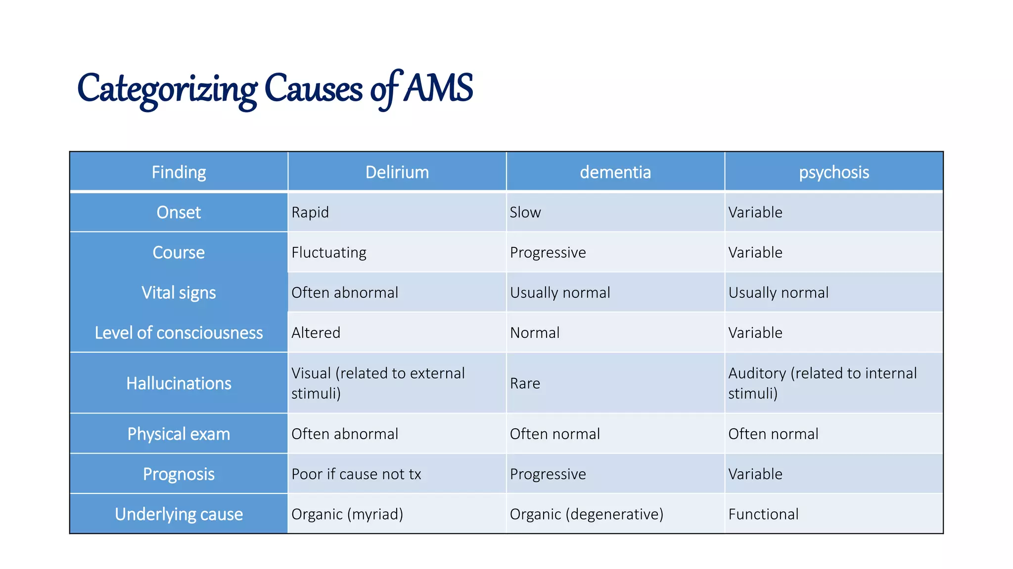 Approach to patient with altered sensorium | PPTX