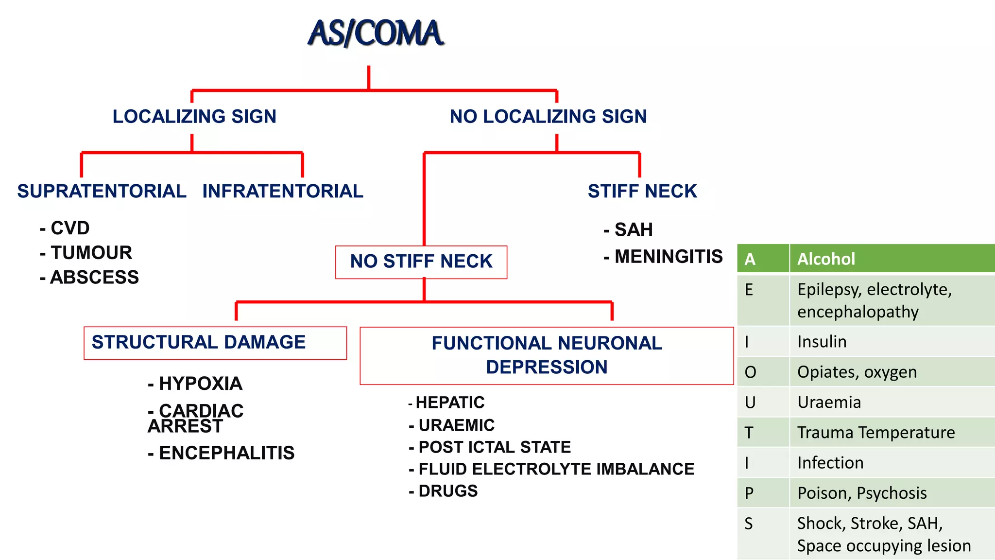 Approach to patient with altered sensorium | PPTX