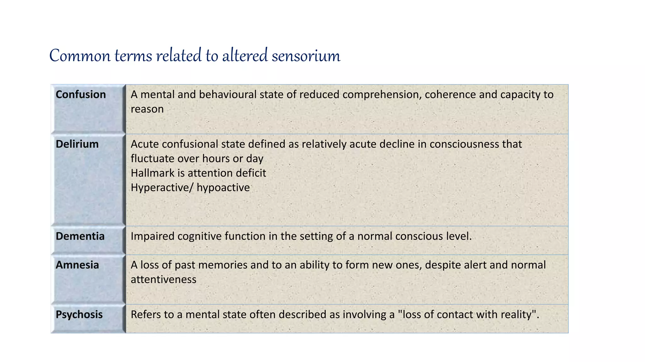 Approach to patient with altered sensorium | PPTX