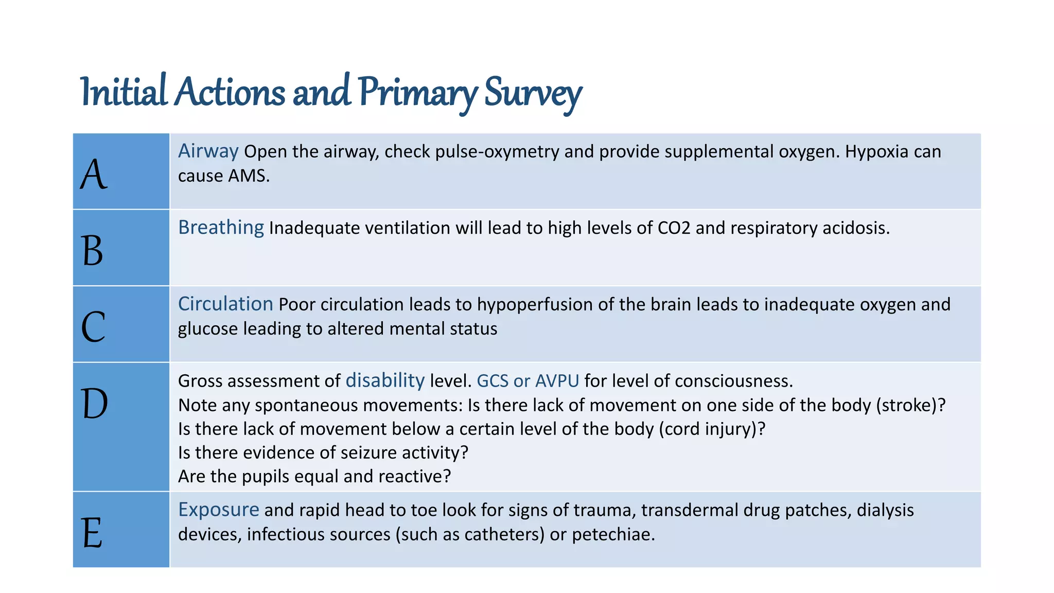 Approach to patient with altered sensorium | PPTX