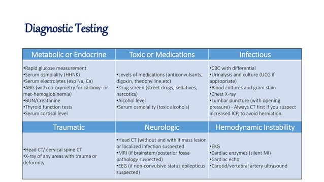 Approach to patient with altered sensorium | PPTX | Brain and Nervous ...
