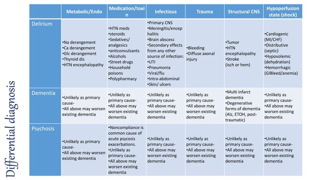 Approach to patient with altered sensorium
