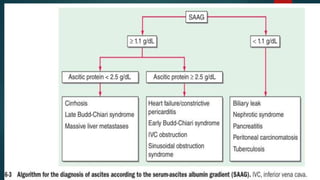 APPROACH TO PATIENT WITH ASCITES.pptx