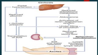 APPROACH TO PATIENT WITH ASCITES.pptx