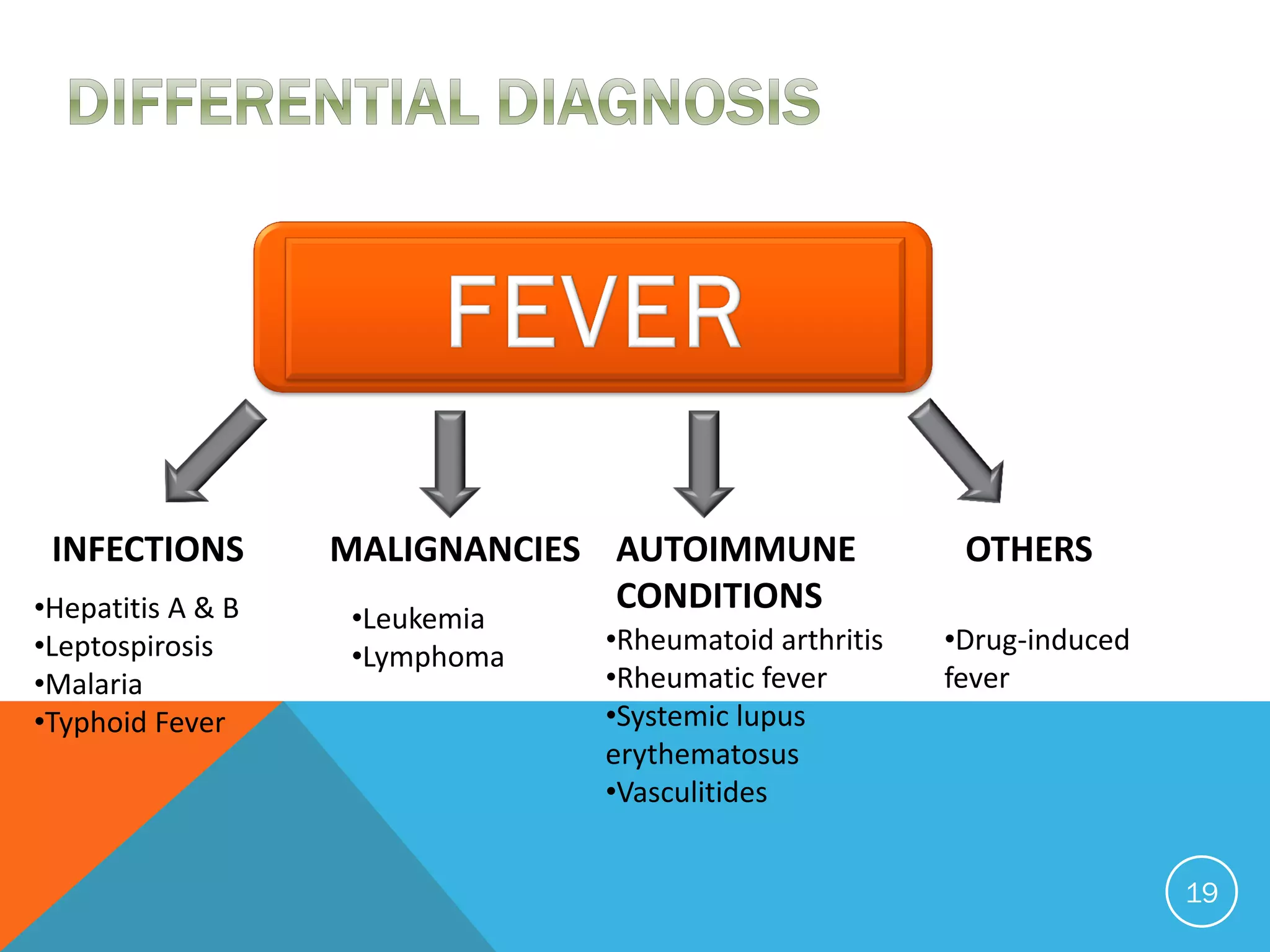 Approach to patient with fever | PDF