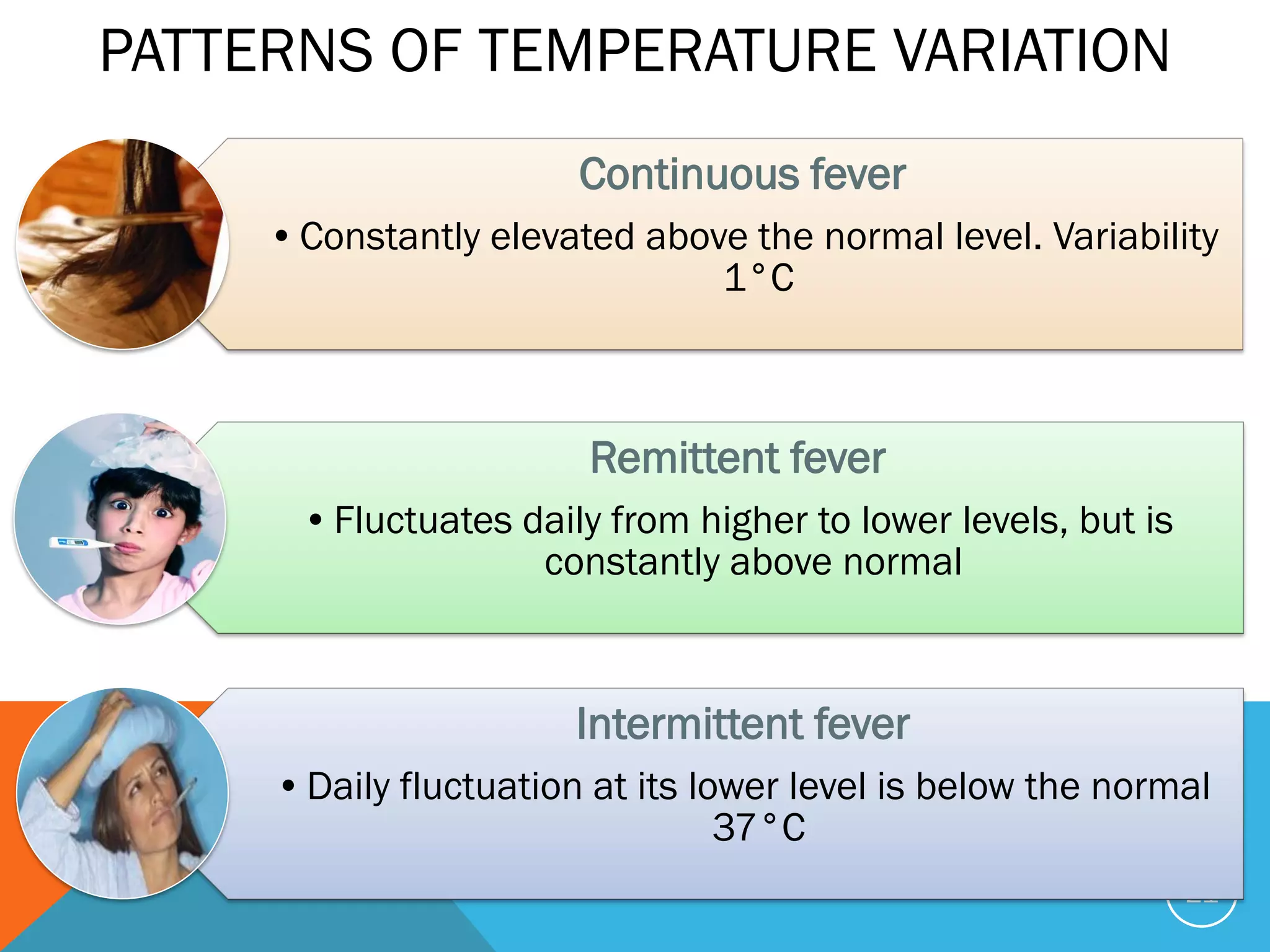 Approach to patient with fever | PDF