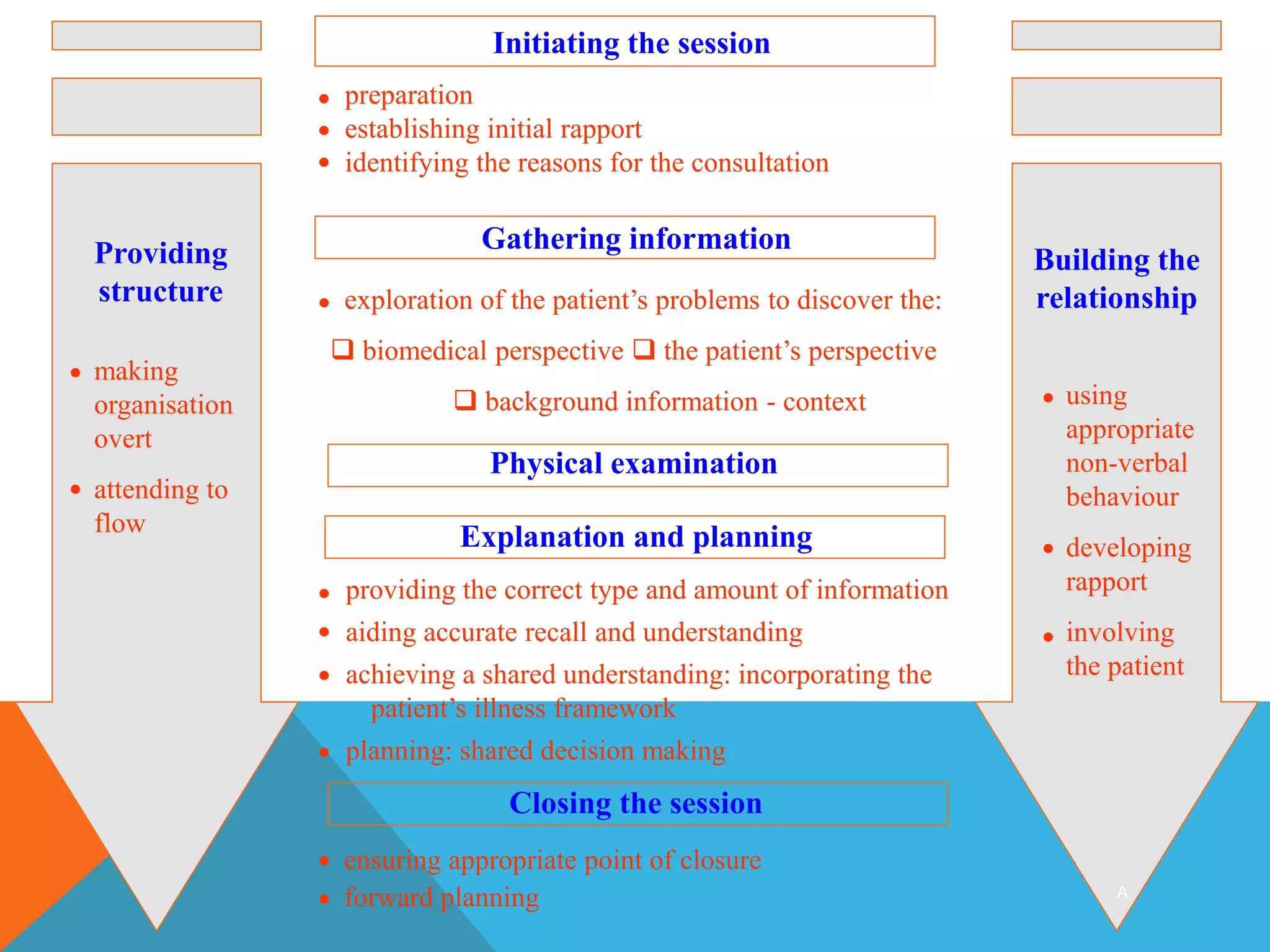 Approach to patient with fever | PDF