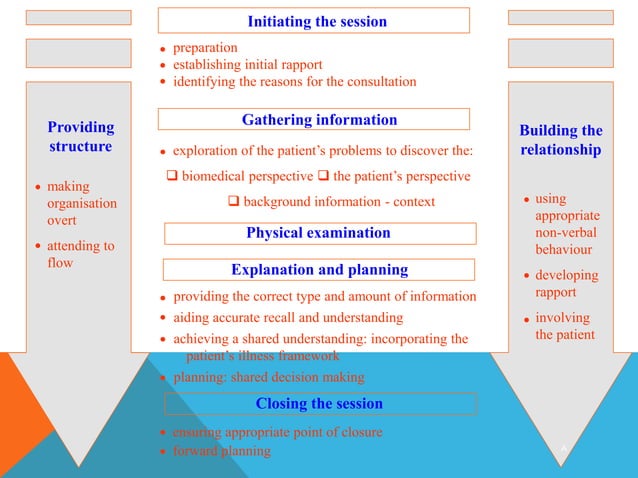 Approach to patient with fever | PDF | Infectious Diseases | Diseases ...