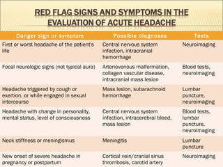 Approach to patient_with_headache_in_ed | PPT