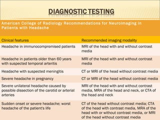 Approach to patient_with_headache_in_ed | PPT