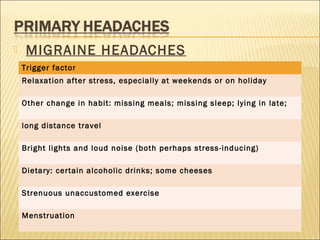 Approach to patient_with_headache_in_ed | PPT