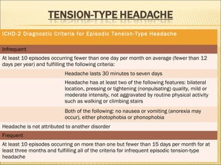 Approach to patient_with_headache_in_ed | PPT