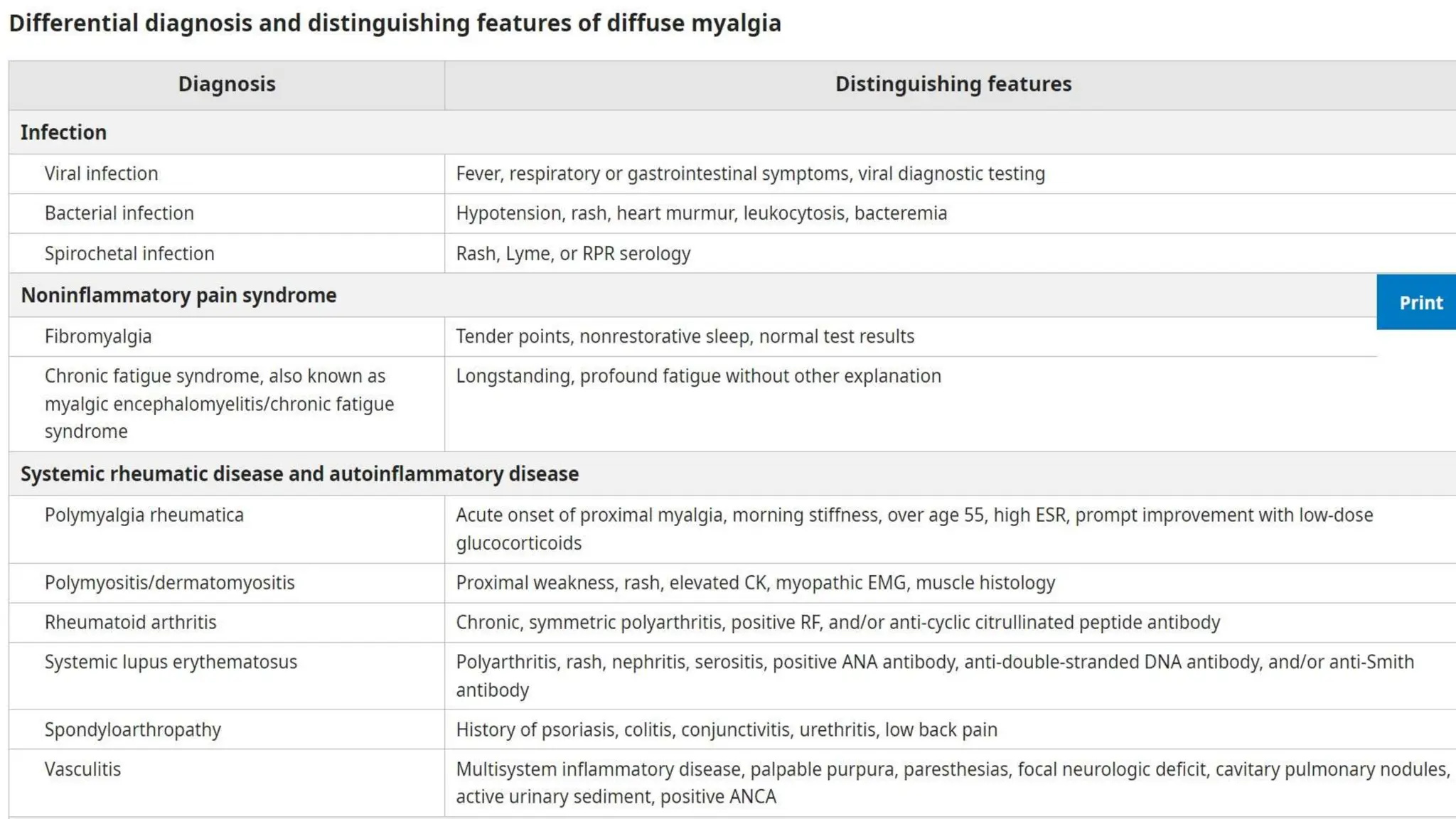 The Approach to patient with myalgia.pptx