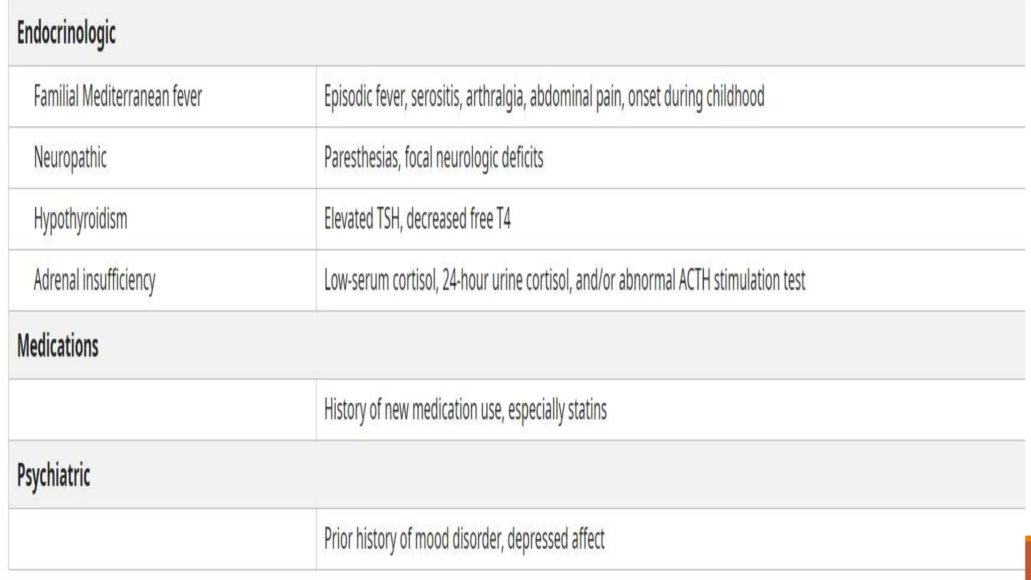 The Approach to patient with myalgia.pptx
