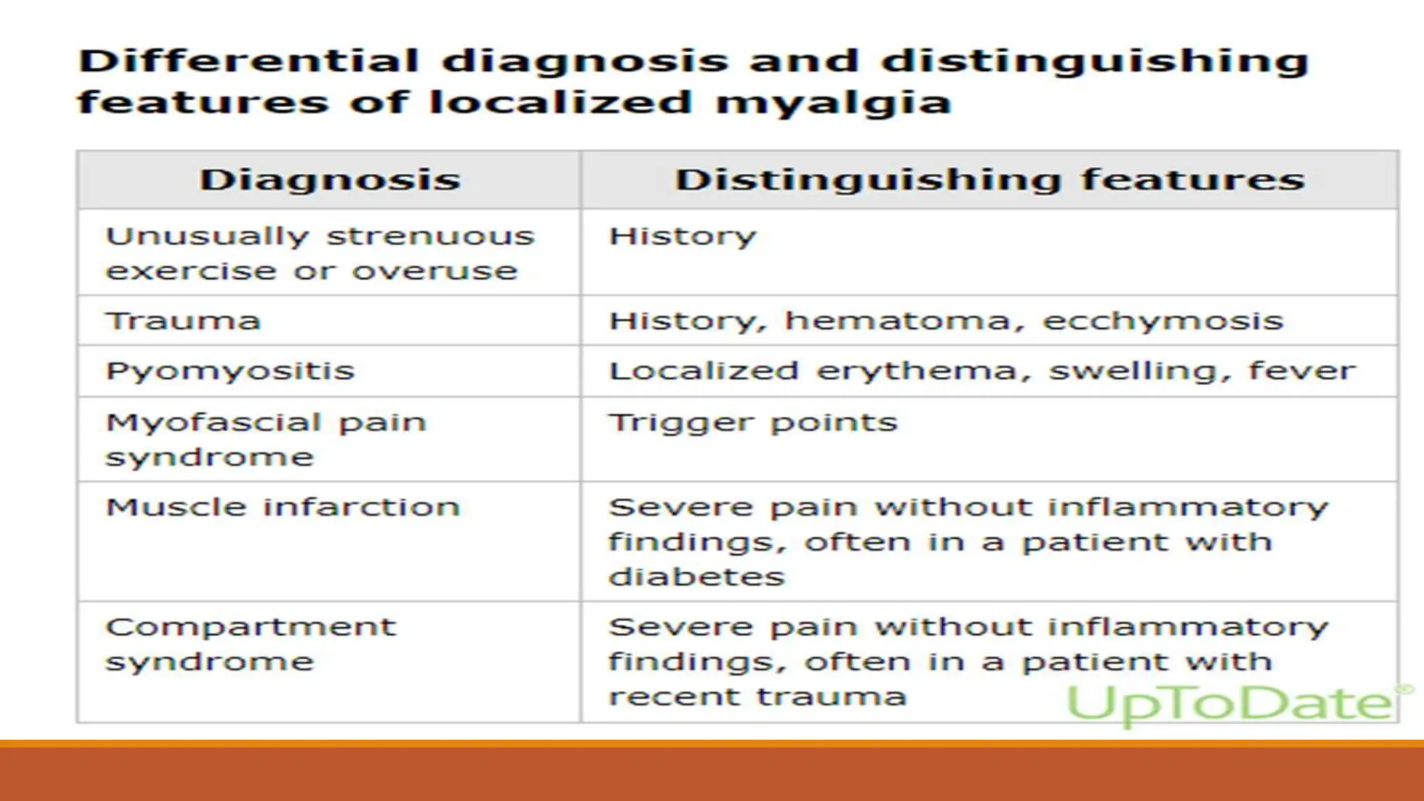 The Approach to patient with myalgia.pptx