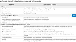 The Approach to patient with myalgia.pptx