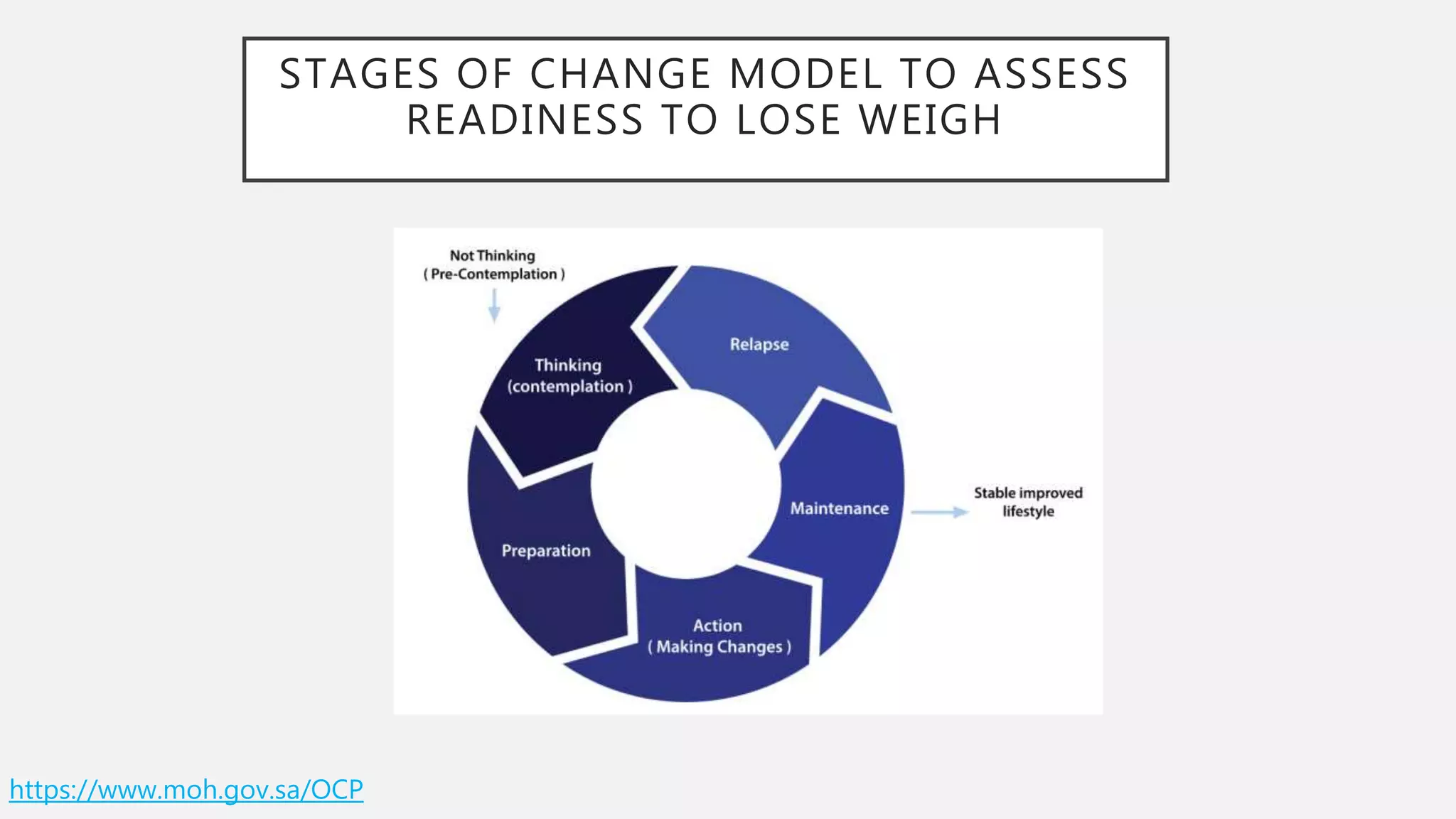 Approach to patient with obesity | PPTX