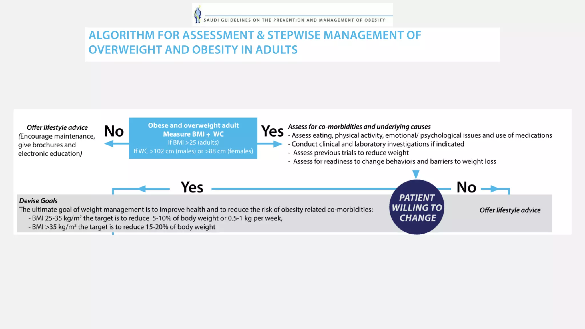 Approach to patient with obesity | PPTX