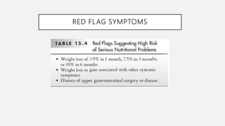 Approach to patient with obesity | PPTX