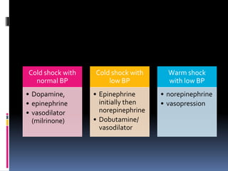 Approach to child with shock | PPTX | First Aid | Injuries