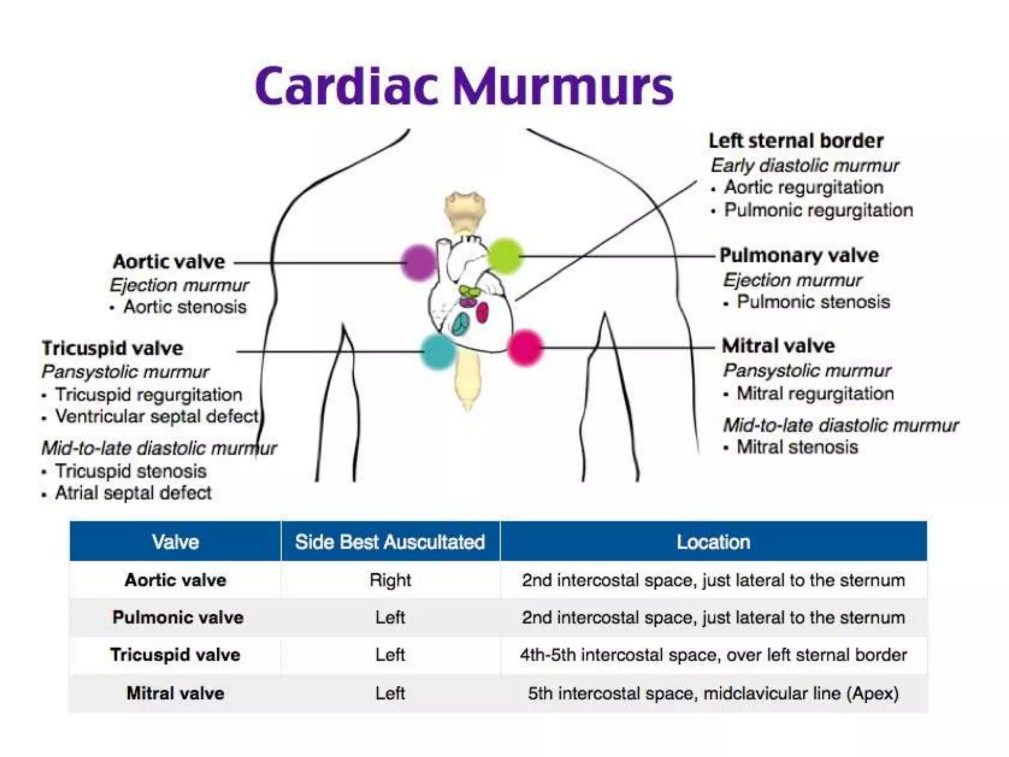Approach to pedia cardio.pptx