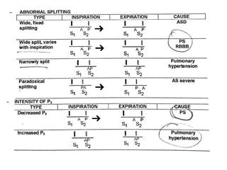 Approach to pedia cardio.pptx