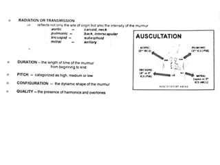 Approach to pedia cardio.pptx