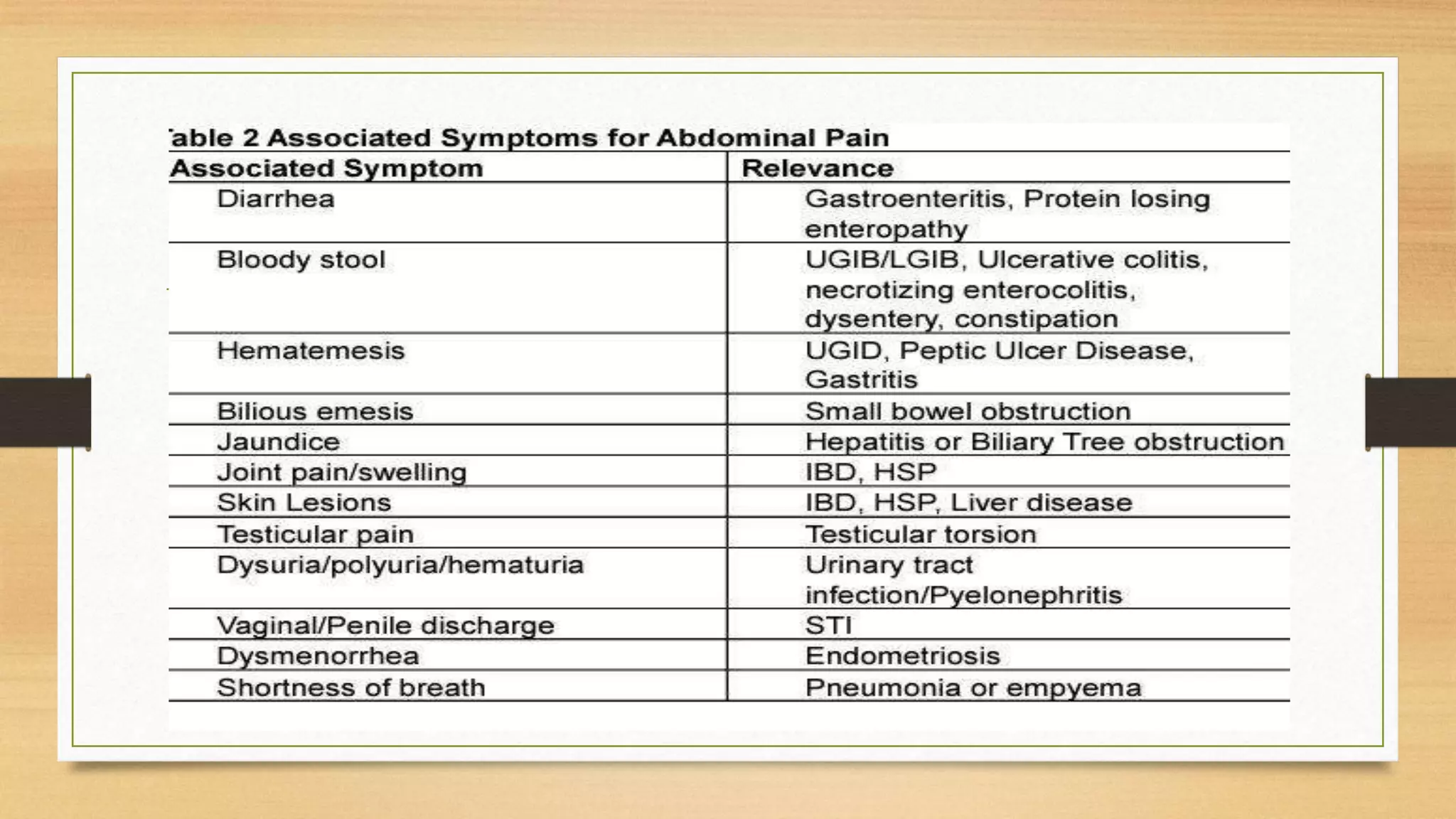 Approach to pediatric abdominal pain | PPTX