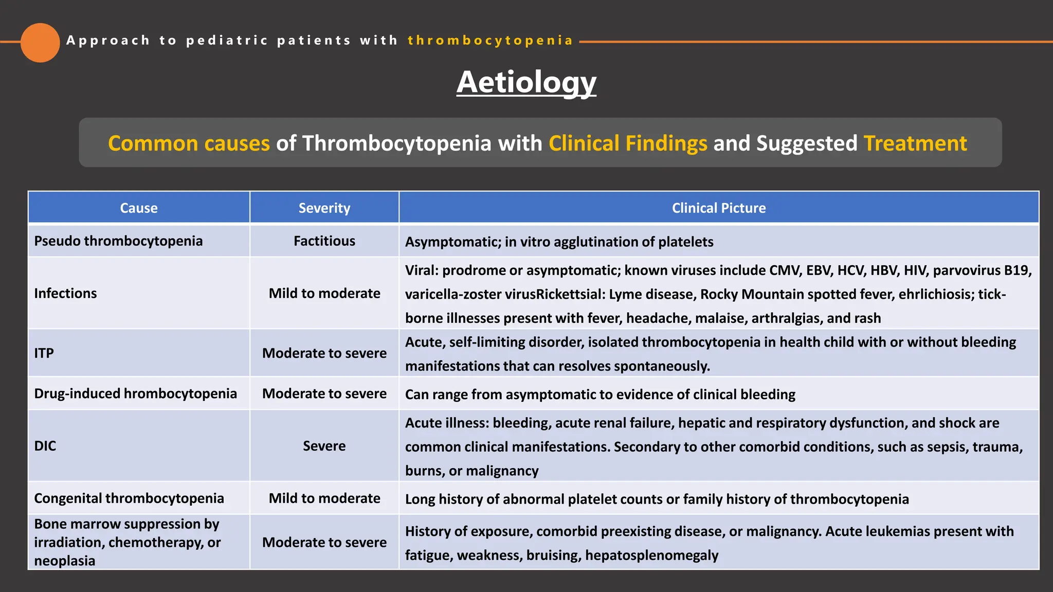 Approach to Pediatric patient with thrombocytopenia.pptx