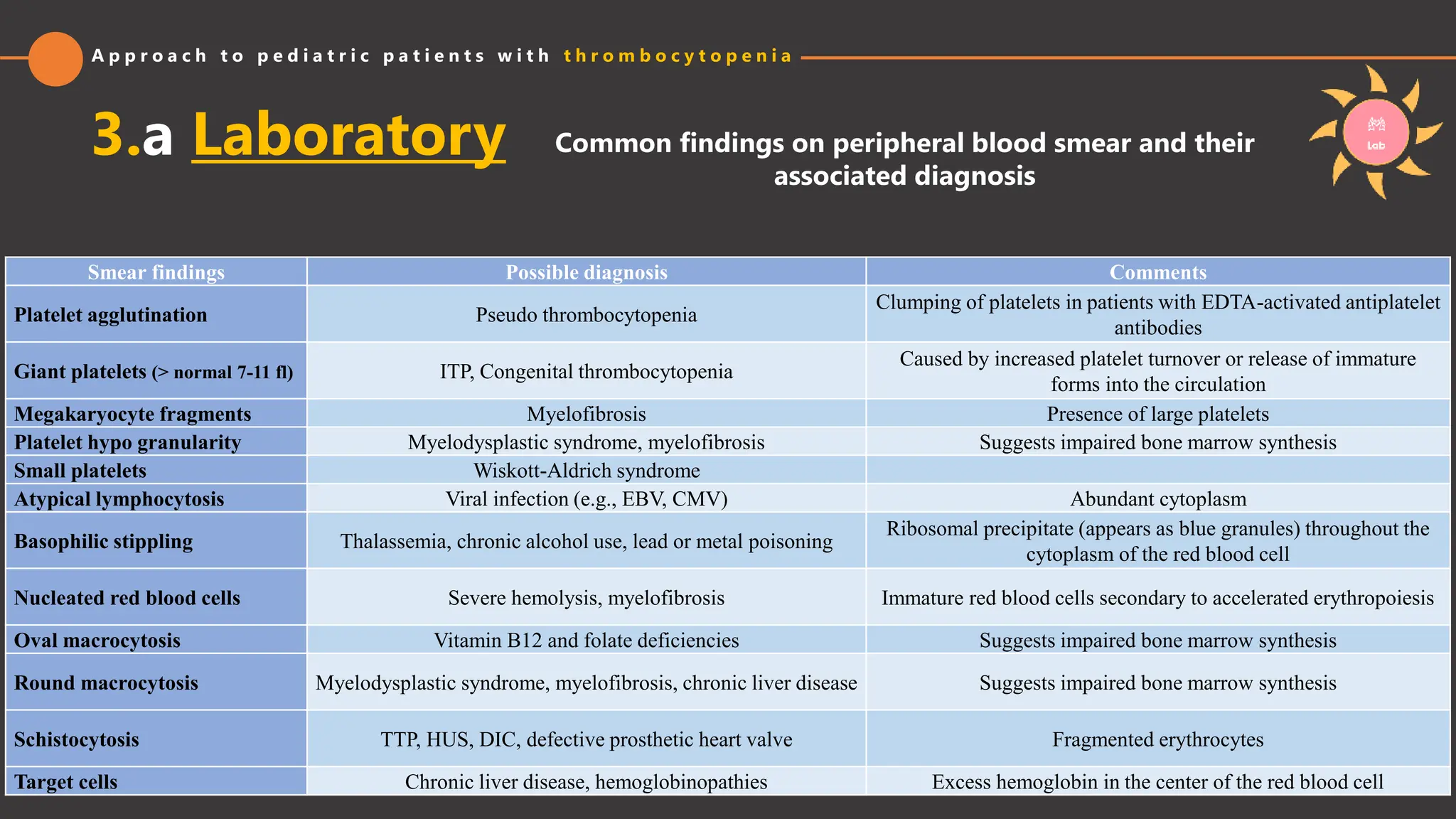 Approach to Pediatric patient with thrombocytopenia.pptx