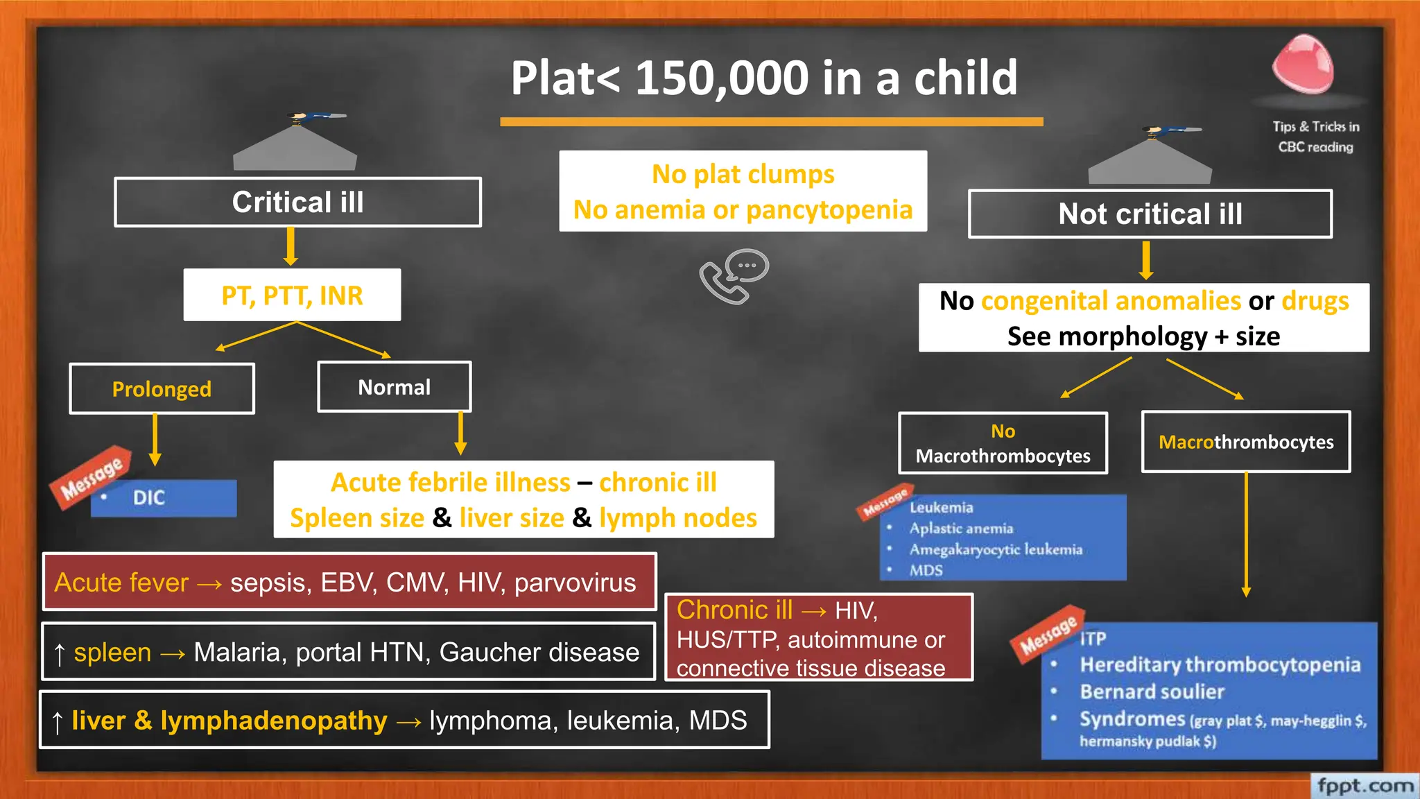 Approach to Pediatric patient with thrombocytopenia.pptx