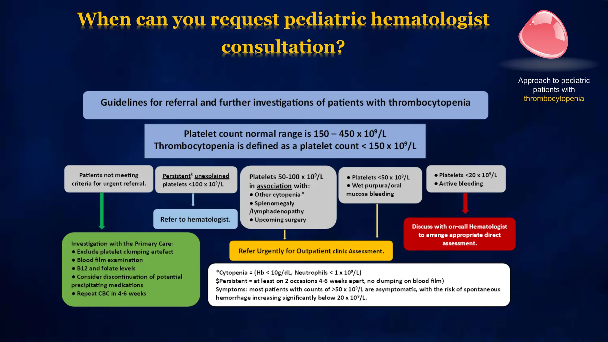 Approach to Pediatric patient with thrombocytopenia.pptx