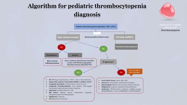Approach to Pediatric patient with thrombocytopenia.pptx