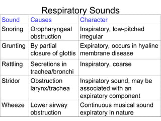 approach to persistent and recurrent cough | PPT