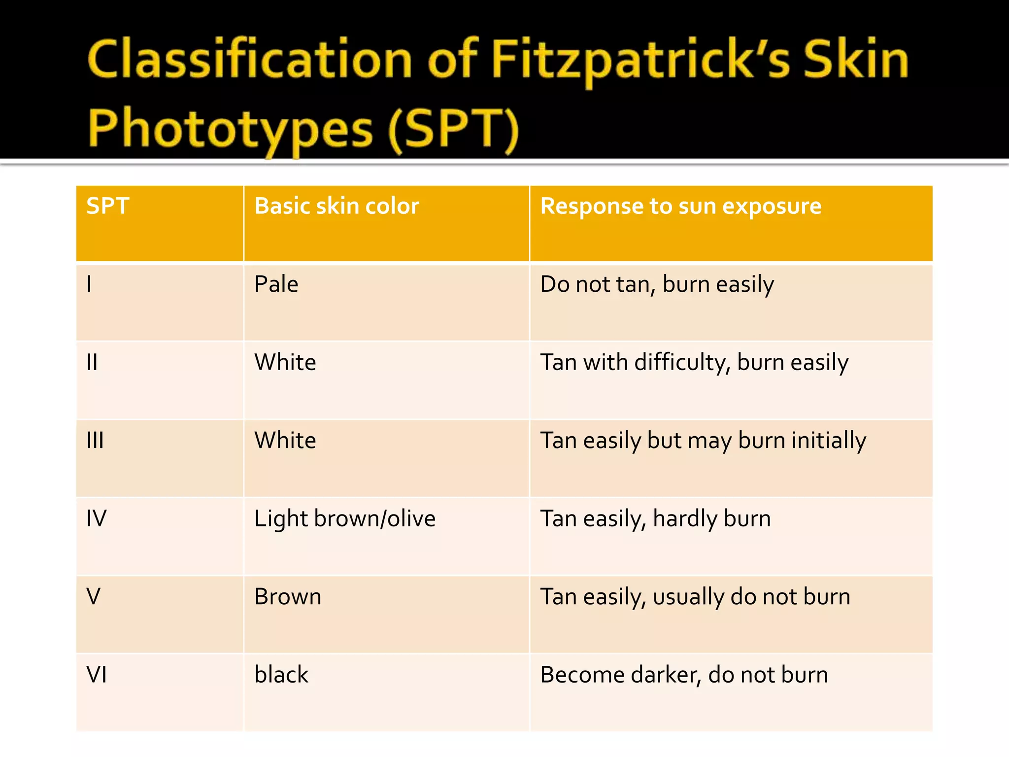 Approach to photodermatoses | PPTX
