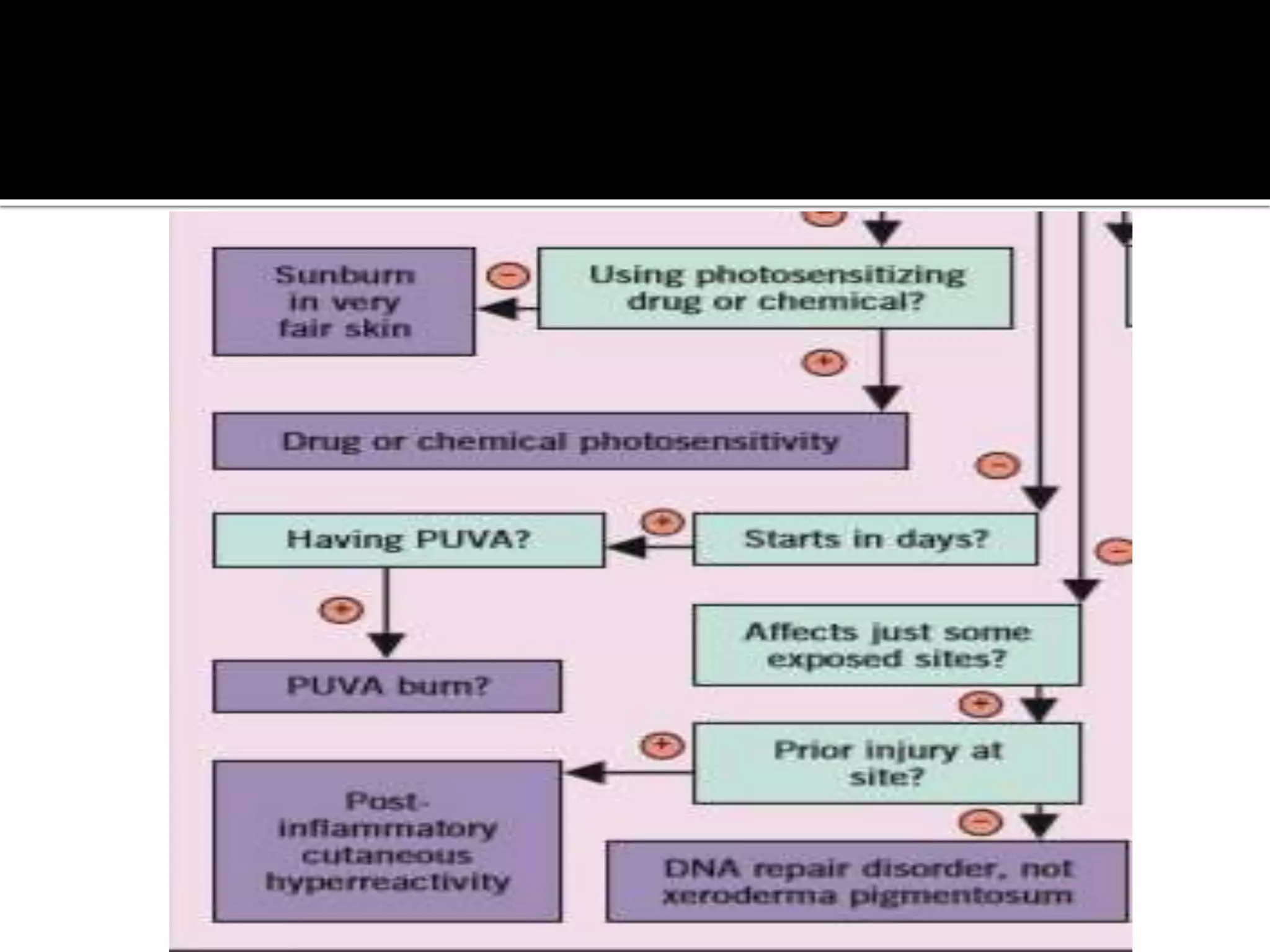 Approach to photodermatoses | PPTX