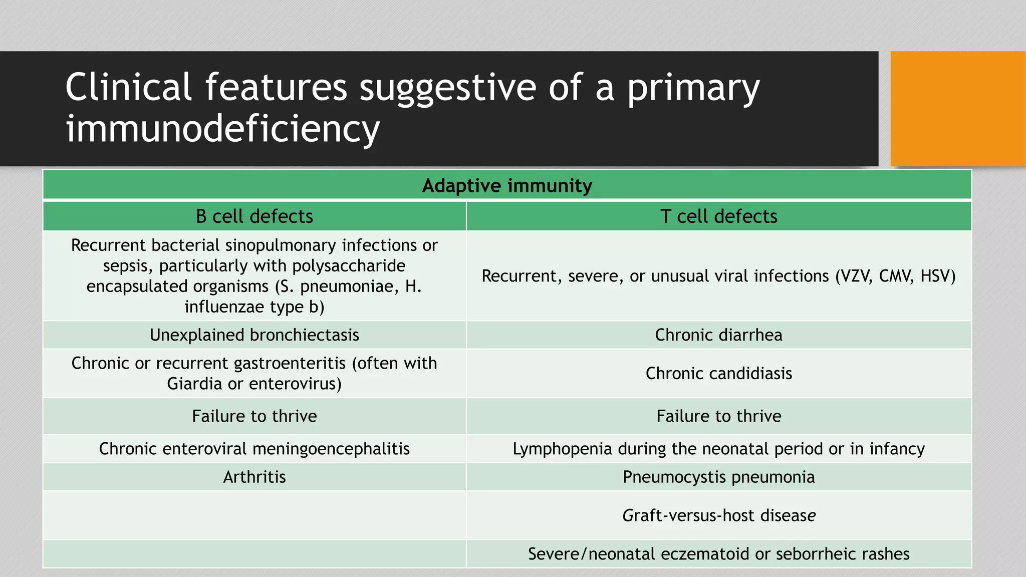 Approach to primary immunodeficiency | PPTX