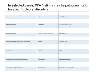 approach to pleural effusions 1 - Copy.pptx