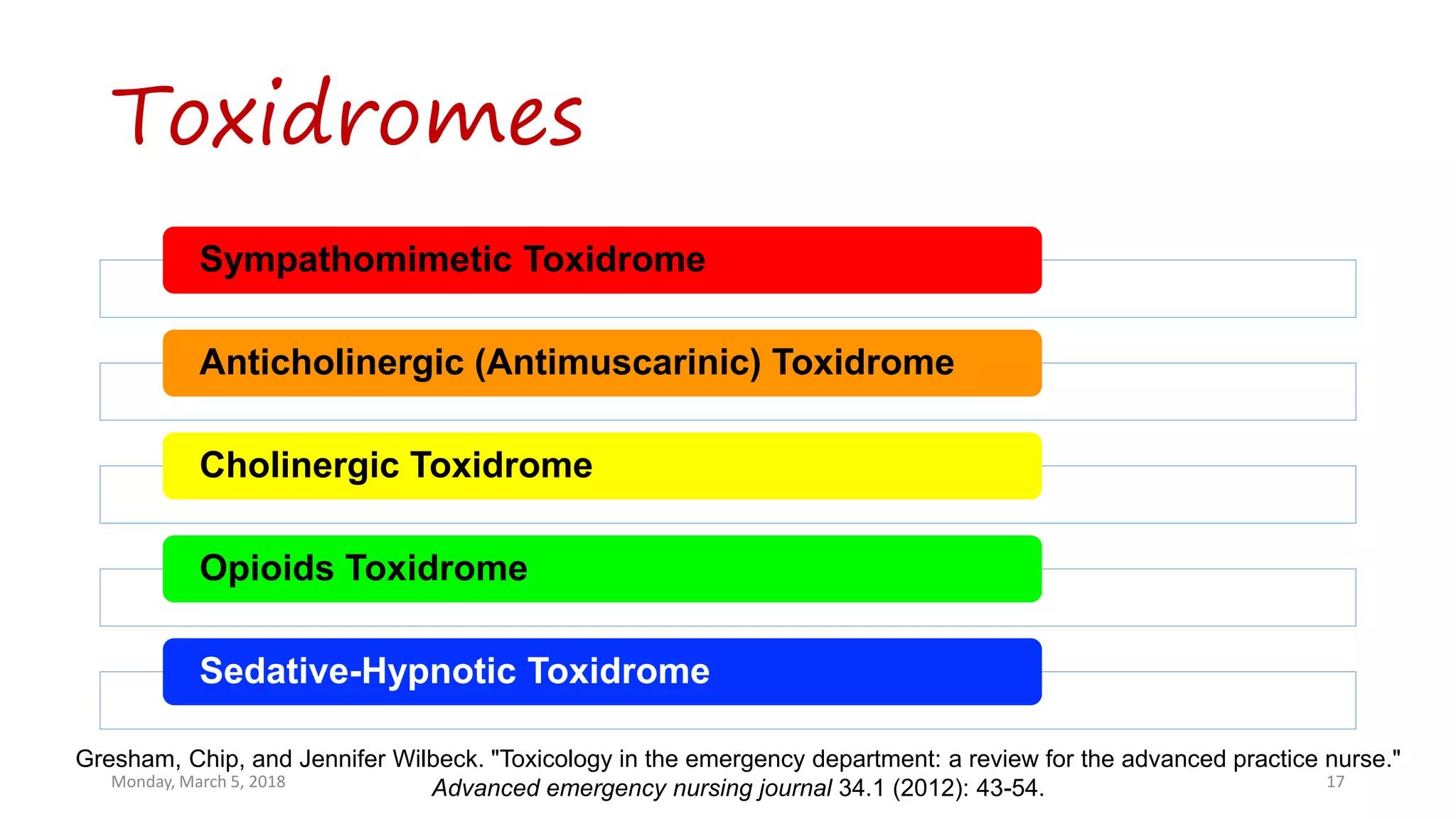 Approach to poisoning. famco | PPTX