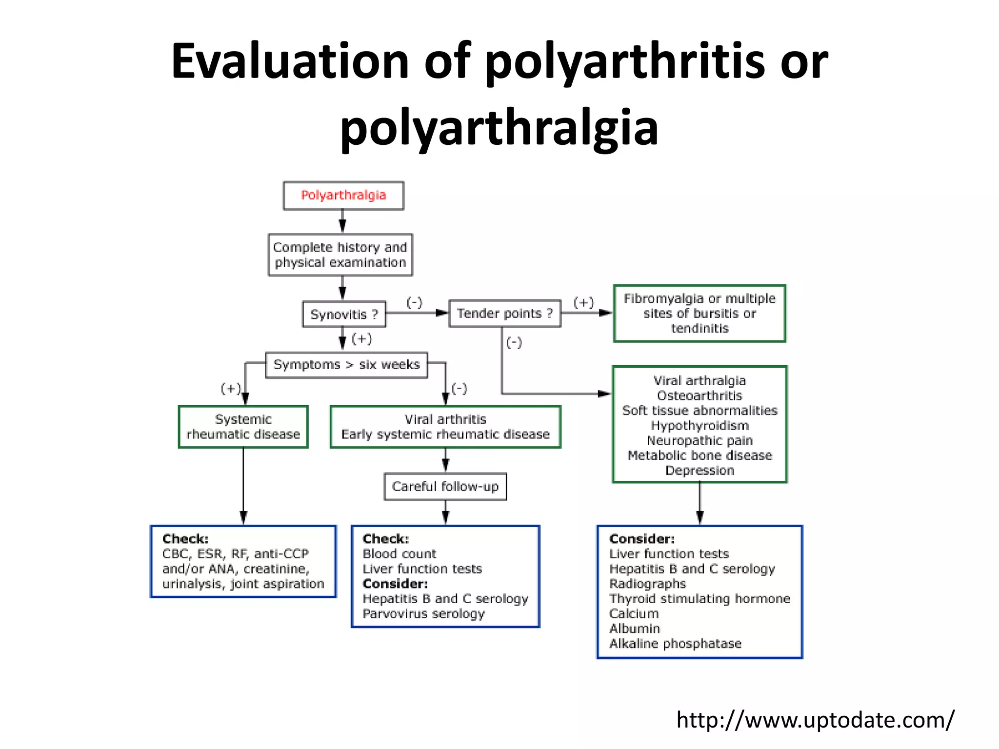 Approach to polyarthritis in children | PPTX