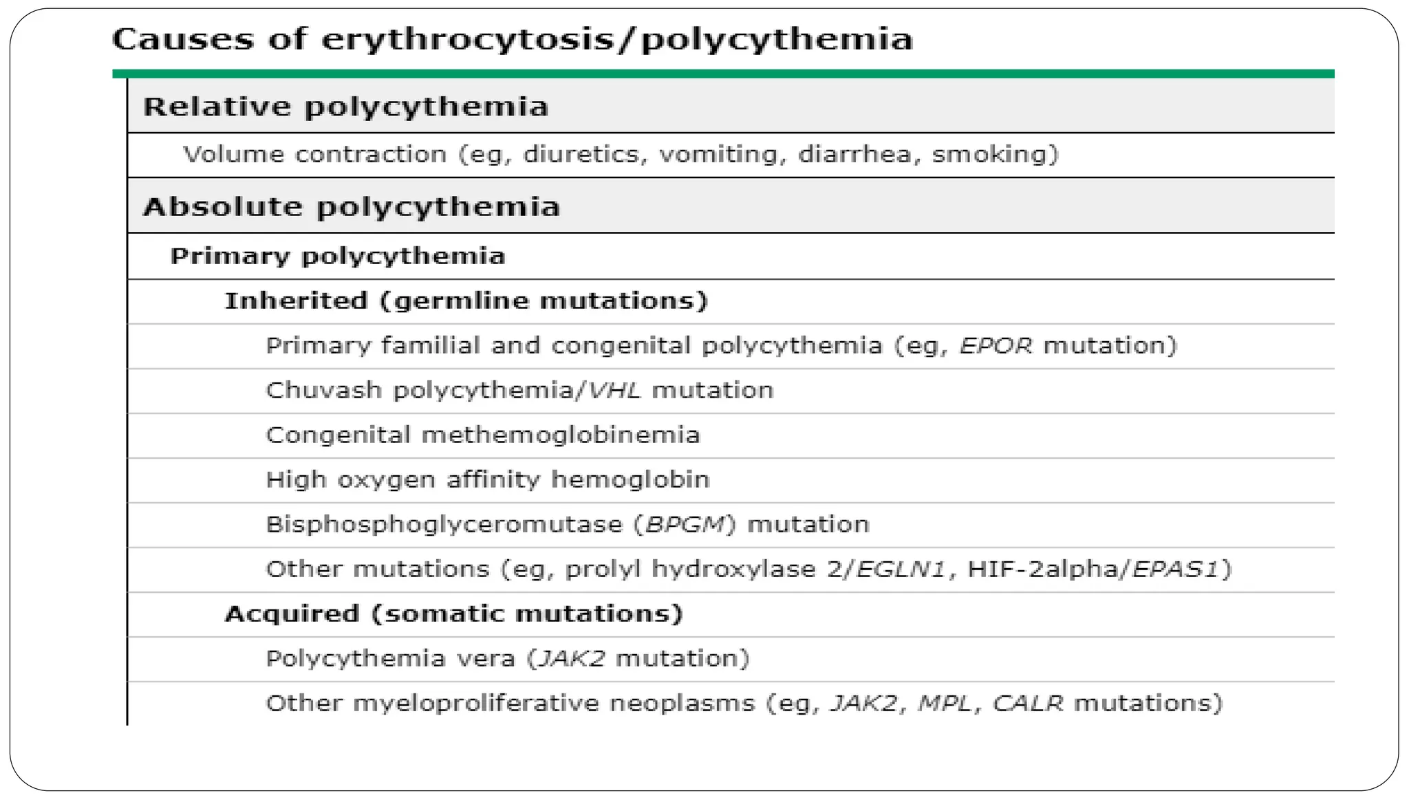 Approach to polycythemia dr bikal | PPTX