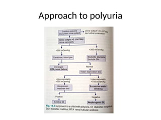 approach to polyuria in pediatrics 1.1 (1).pptx