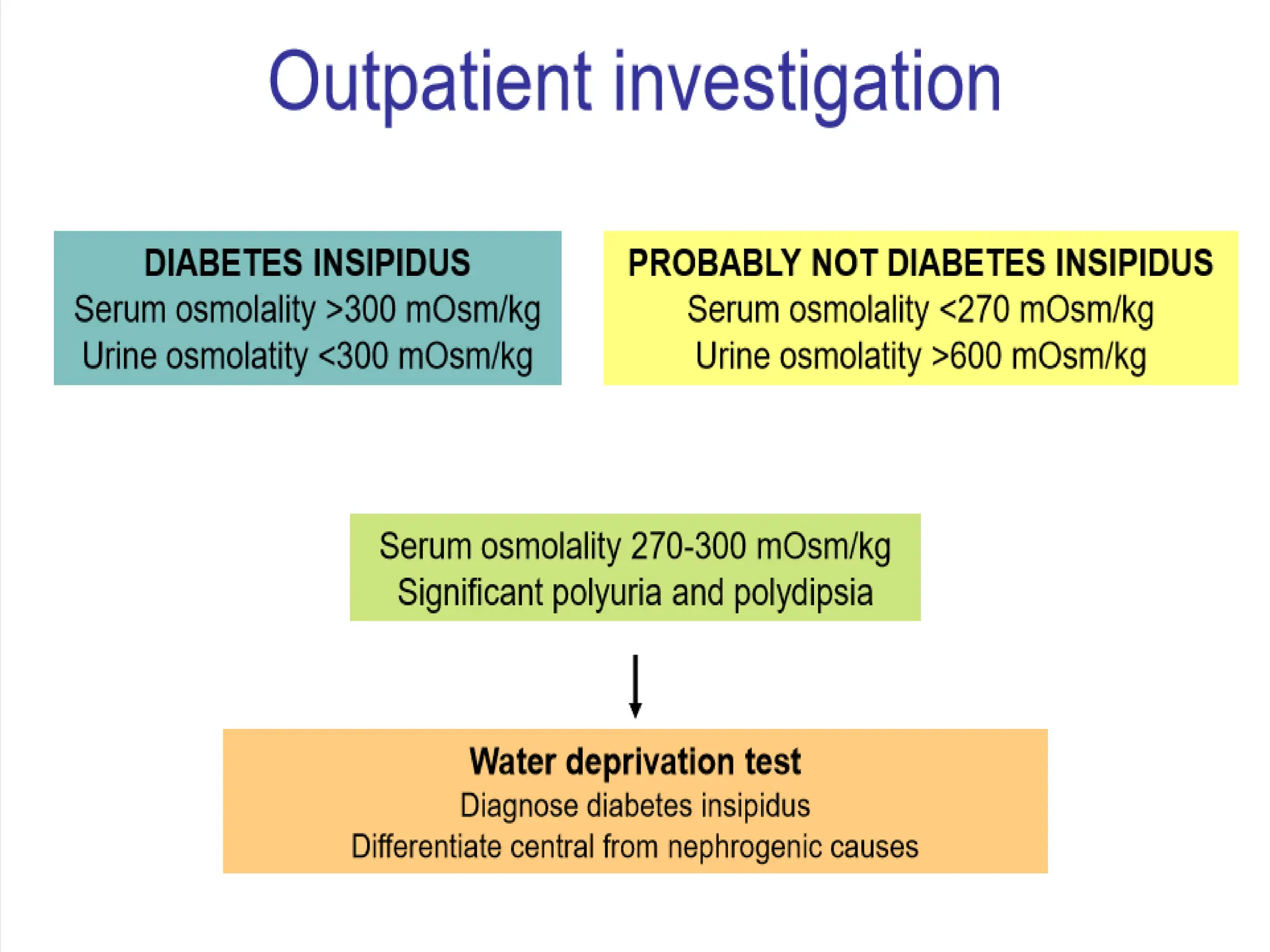 APPROACH TO POLYURIA AND POLYDIPSIA in children | PPTX