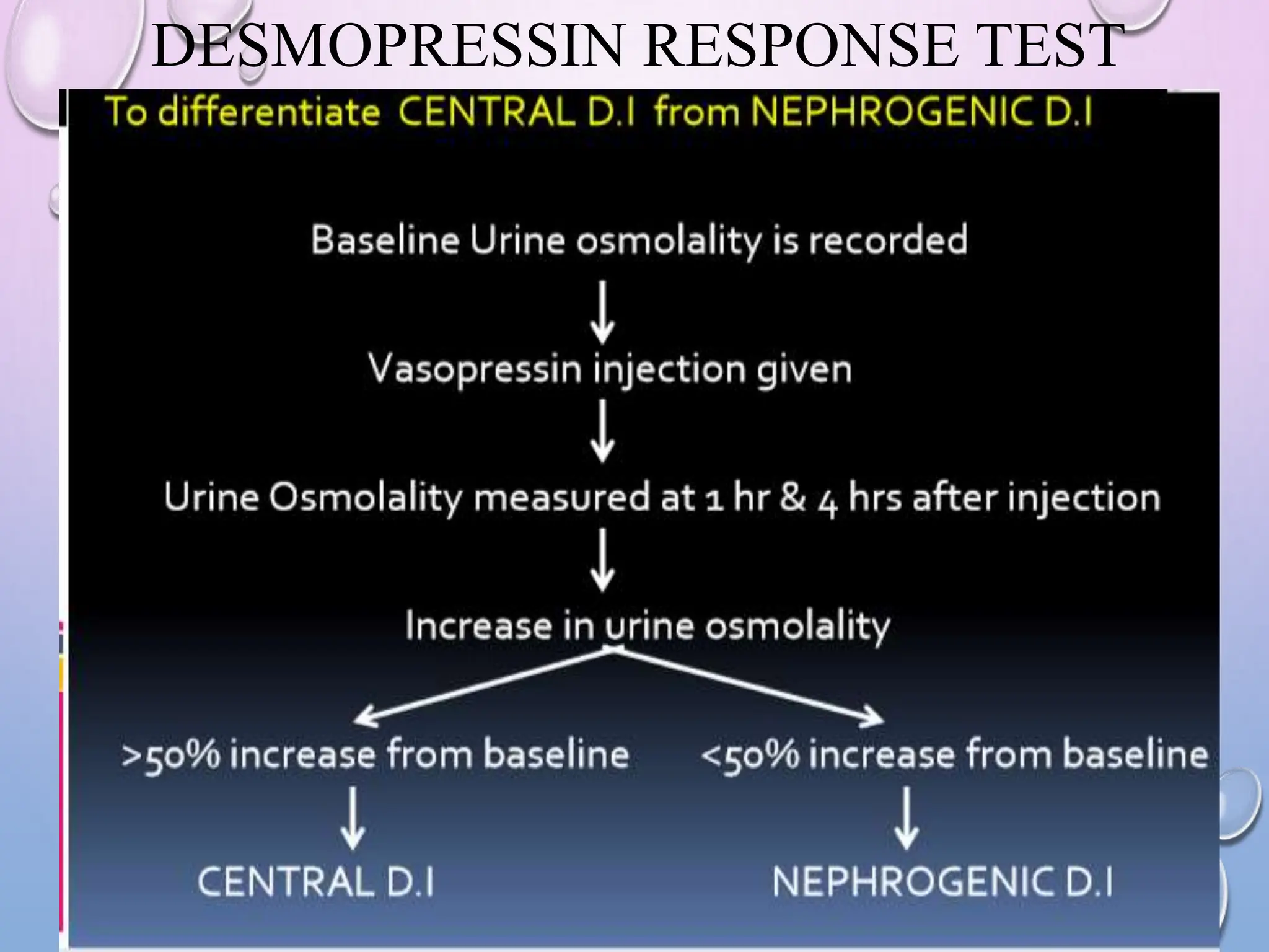 APPROACH TO POLYURIA AND POLYDIPSIA in children | PPTX