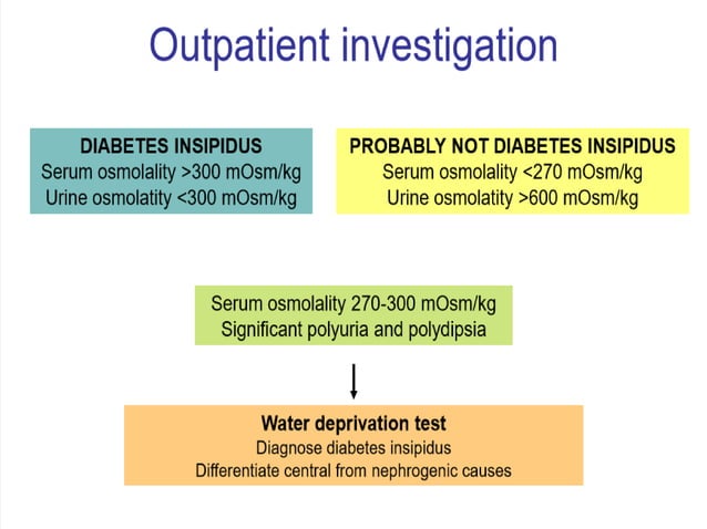APPROACH TO POLYURIA AND POLYDIPSIA in children | PPTX