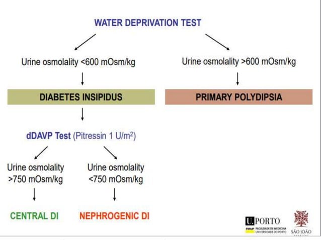 APPROACH TO POLYURIA AND POLYDIPSIA in children | PPTX