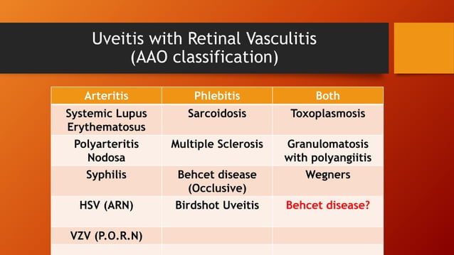 Approach to posterior uveitis final modified | PPTX | Infectious ...