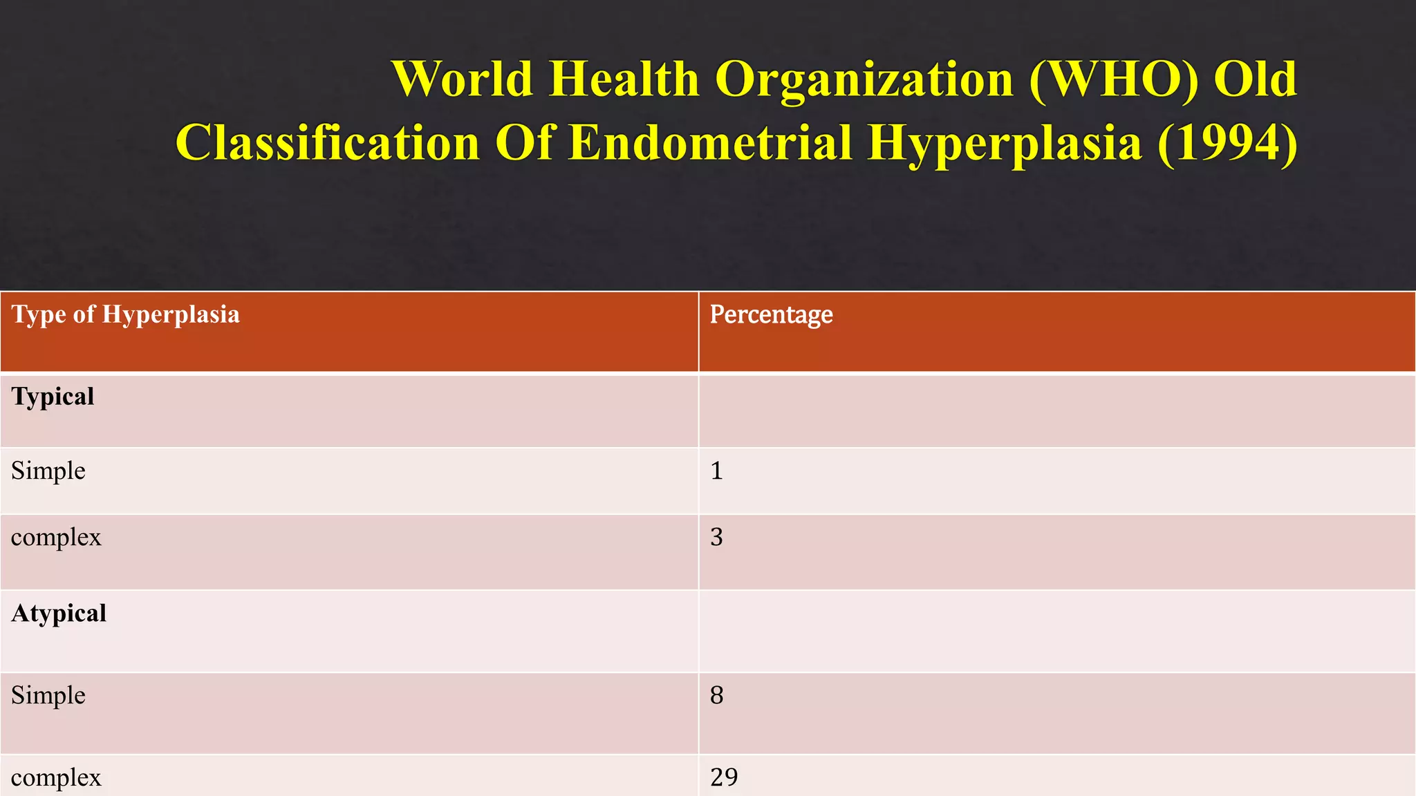 Approach to post menopausal bleeding | PPTX