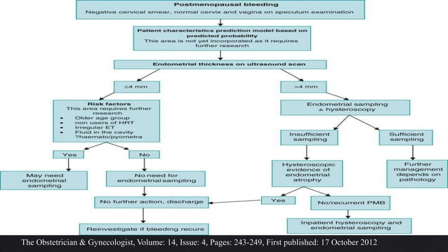 Approach to post menopausal bleeding | PPTX | Reproductive Health ...