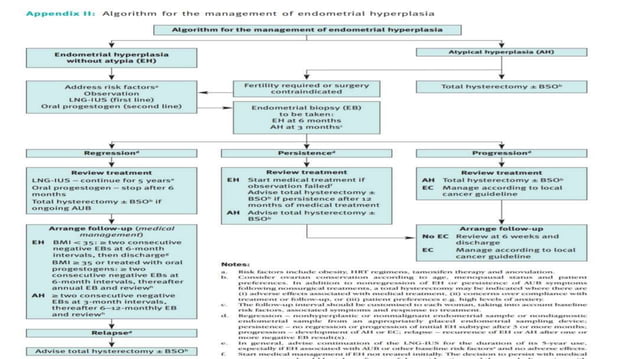 Approach to post menopausal bleeding | PPTX | Reproductive Health ...